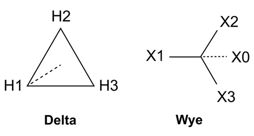 Delta 與 Wye：有什麼區別？