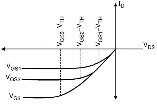 了解增強模式MOSFET：符號，類型和優勢