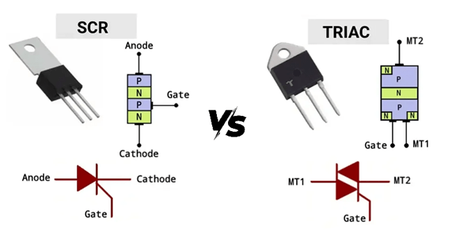 什麼是TRIAC？