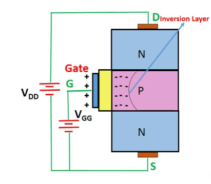 了解增強模式MOSFET：符號，類型和優勢
