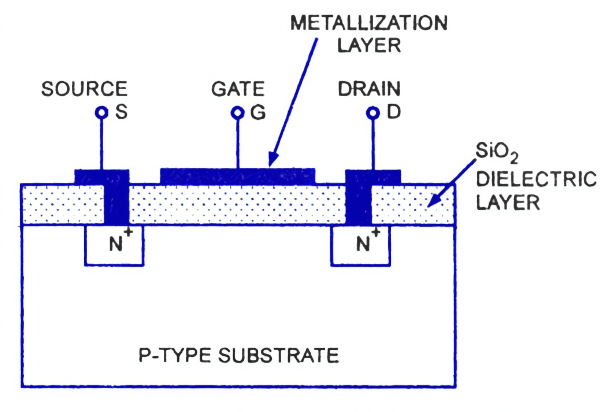 了解增強模式MOSFET：符號，類型和優勢