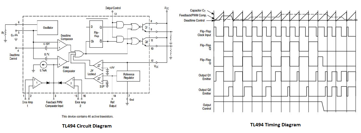 Understanding the TL494 PWM Controller